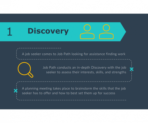 Employment Partners - Job Path NYC