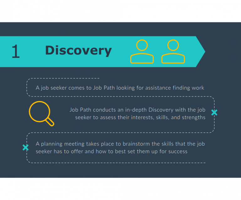 Employment Partners - Job Path NYC