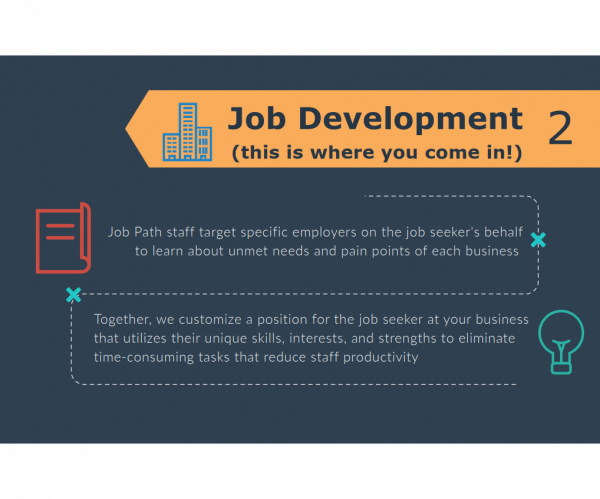 Employment Partners - Job Path NYC